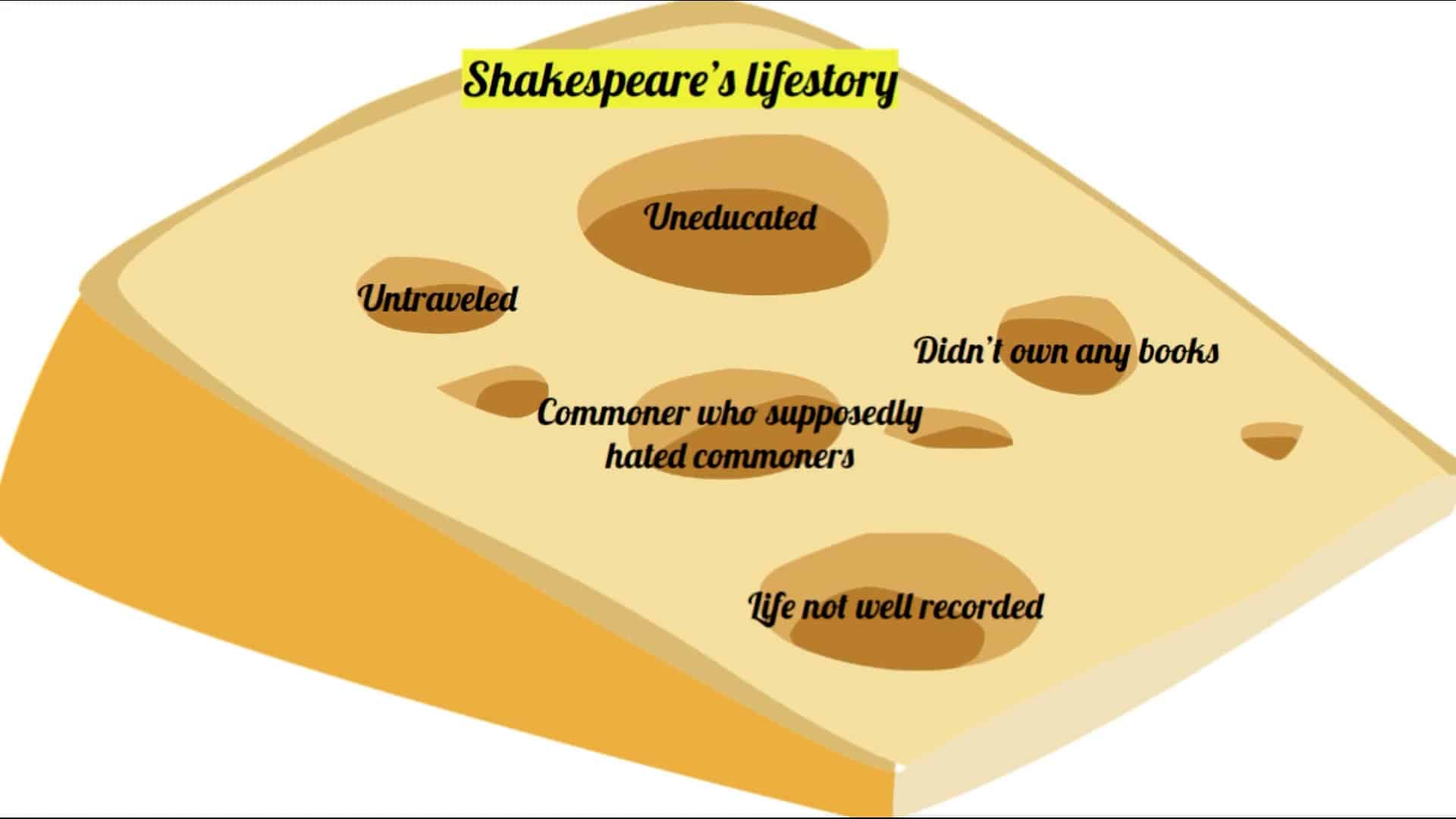 A Gen Z Approach to Authorship | Shakespeare Oxford Fellowship